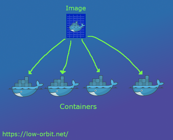 Docker Container Vs Image What Is The Difference 